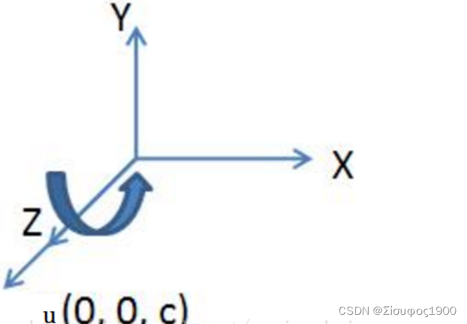 pcl 姿态变换 之 旋转平移_pcl位姿转换-CSDN博客