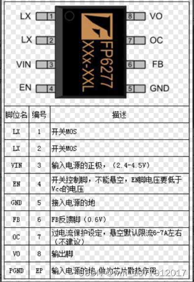 远翔升压FP6277，内置MOS同步升压，单节锂电升压输出5V/3A_6277fp-CSDN博客