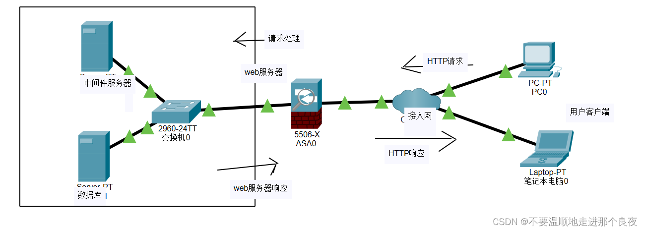 【笔记】web安全基础_cwe89 怎么修复-CSDN博客