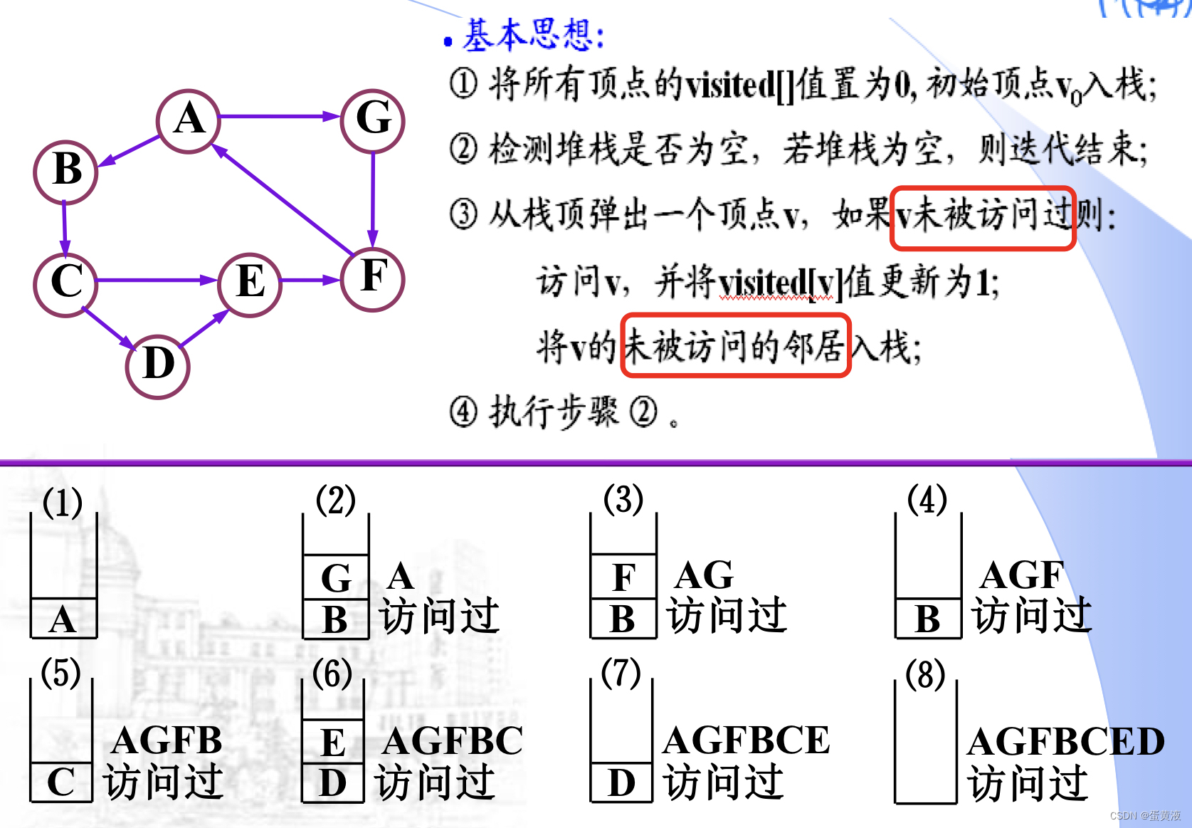 【算法】dfs和bfs Csdn博客 0951