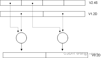 ARM Cortex-A 系列编程指南之ARMv8-A（AArch64浮点与NEON）_aarch64 neon-CSDN博客