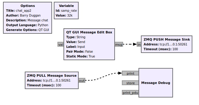 gnu radio学习（三）Message Passing消息传递详解-CSDN博客