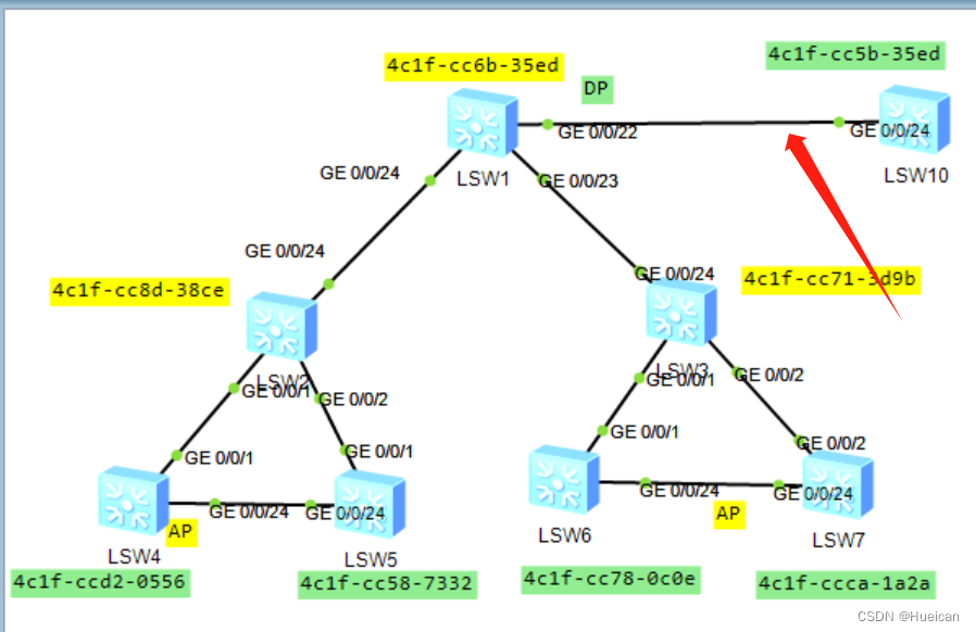 RSTP 保护机制_stp bpdu-protection-CSDN博客
