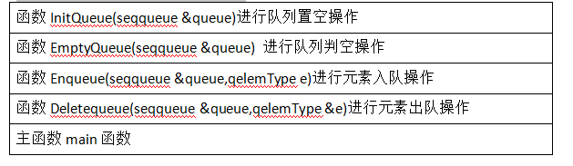 队列置空队、判空、入队出队_空队列入队出队-CSDN博客