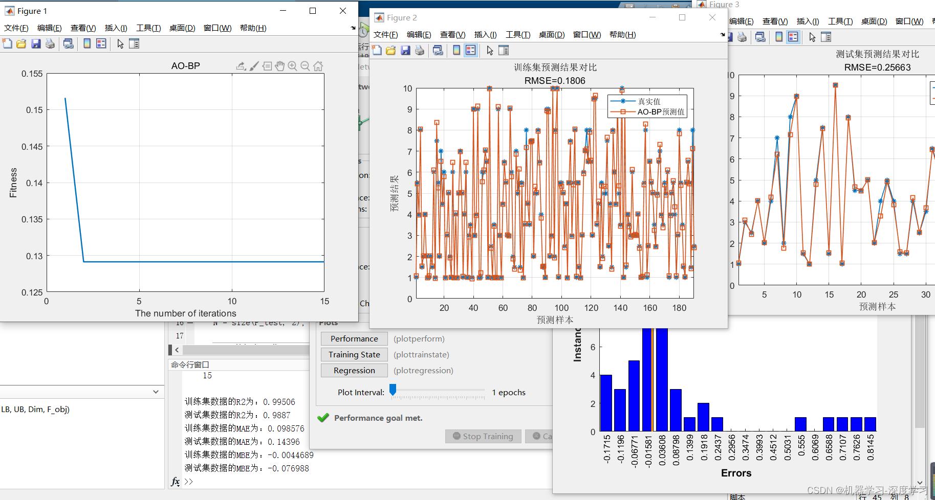 天鹰算法(AO)优化BP神经网络回归预测,AO-BP回归预测，多变量输入单输出模型。评价指标包括:R2、MAE、MSE、RMSE和MAPE等，代码质量极高，方便学习和替换数据。_天鹰算法的输入 ...