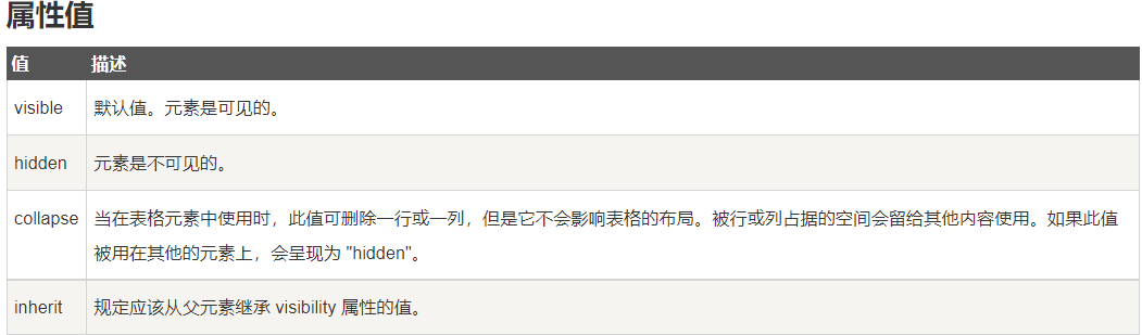用css实现元素的显示与隐藏（简单介绍display，visibility和overflow）css Visibilityhidden代森森的博客 Csdn博客 