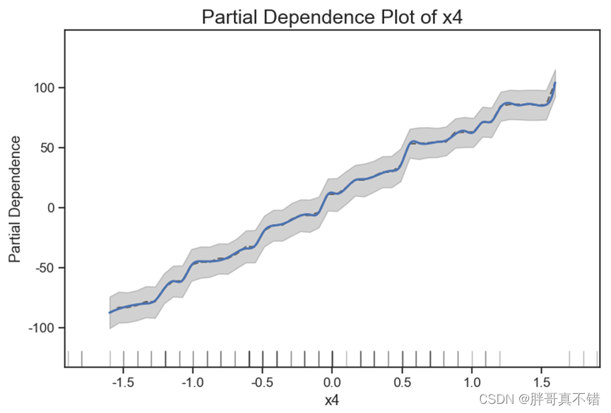 Python实现直方图梯度提升回归模型(HistGradientBoostingRegressor算法)并基于网格搜索进行优化同时绘制PDP依赖图项目实战-CSDN博客