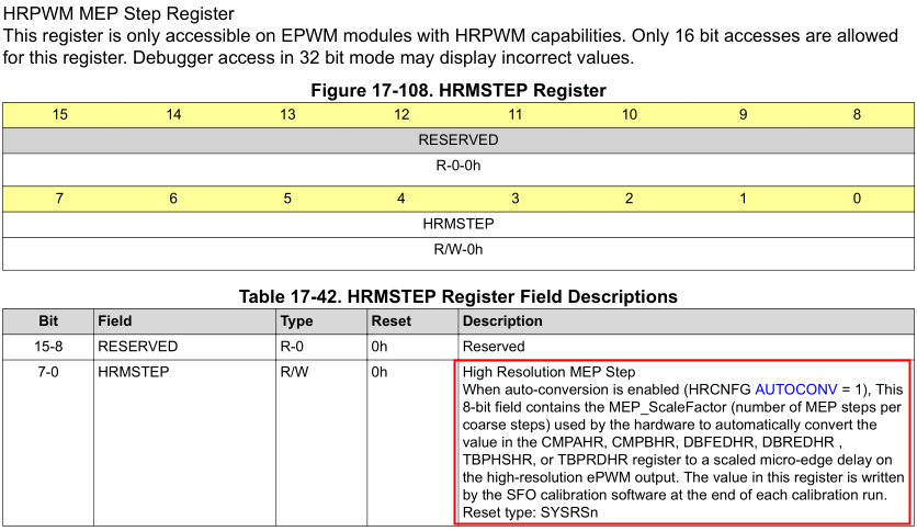 对高精度PWM（HRPWM）的理解-CSDN博客