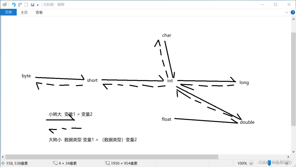 学习java第一天 Csdn博客