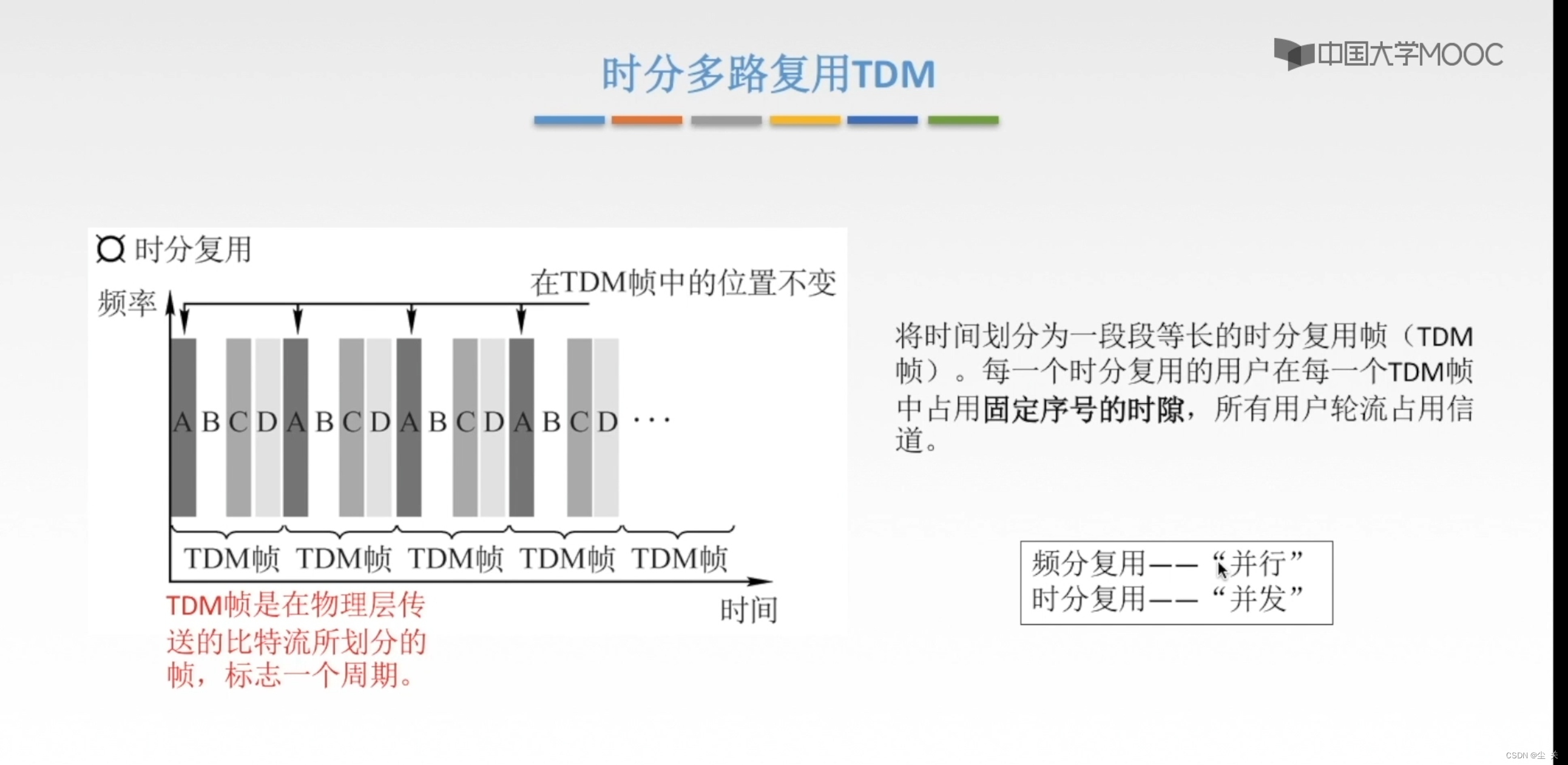 计算机网络---介质访问控制_请详细说明以太网(局域网)的介质访问控制(mac)方式,包括信道的争用规则、冲突的解-CSDN博客