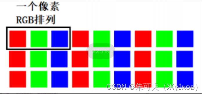 图像表示RGB-YUV_rgb stride-CSDN博客