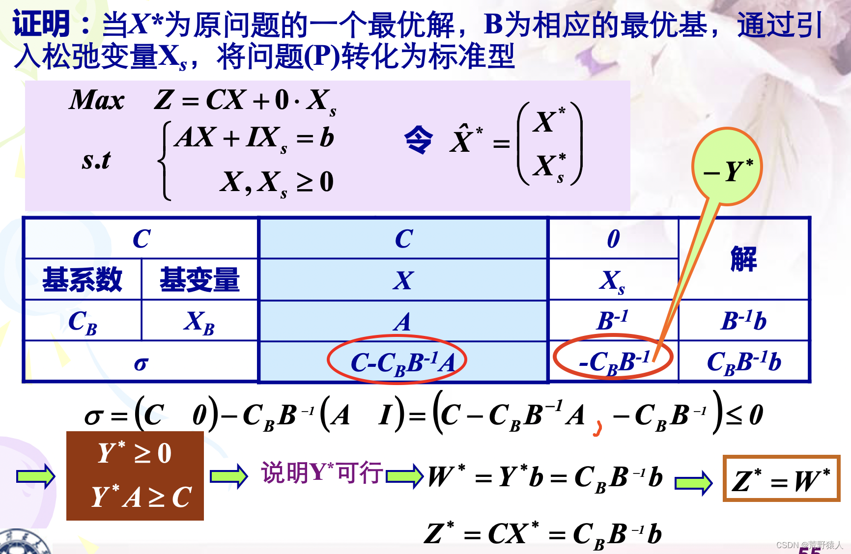 线性规划的对偶问题（The Dual of LP）-CSDN博客