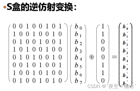 密码编码学与网络安全 原理与实践(第八版)——第六章:高级加密标准aes密码编码学与网络安全第八版pdf Csdn博客