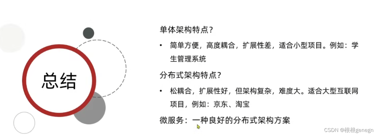 微服务技术栈springcloudrabbitmqdockerredis搜索分布式微服务架构技术栈 Csdn博客