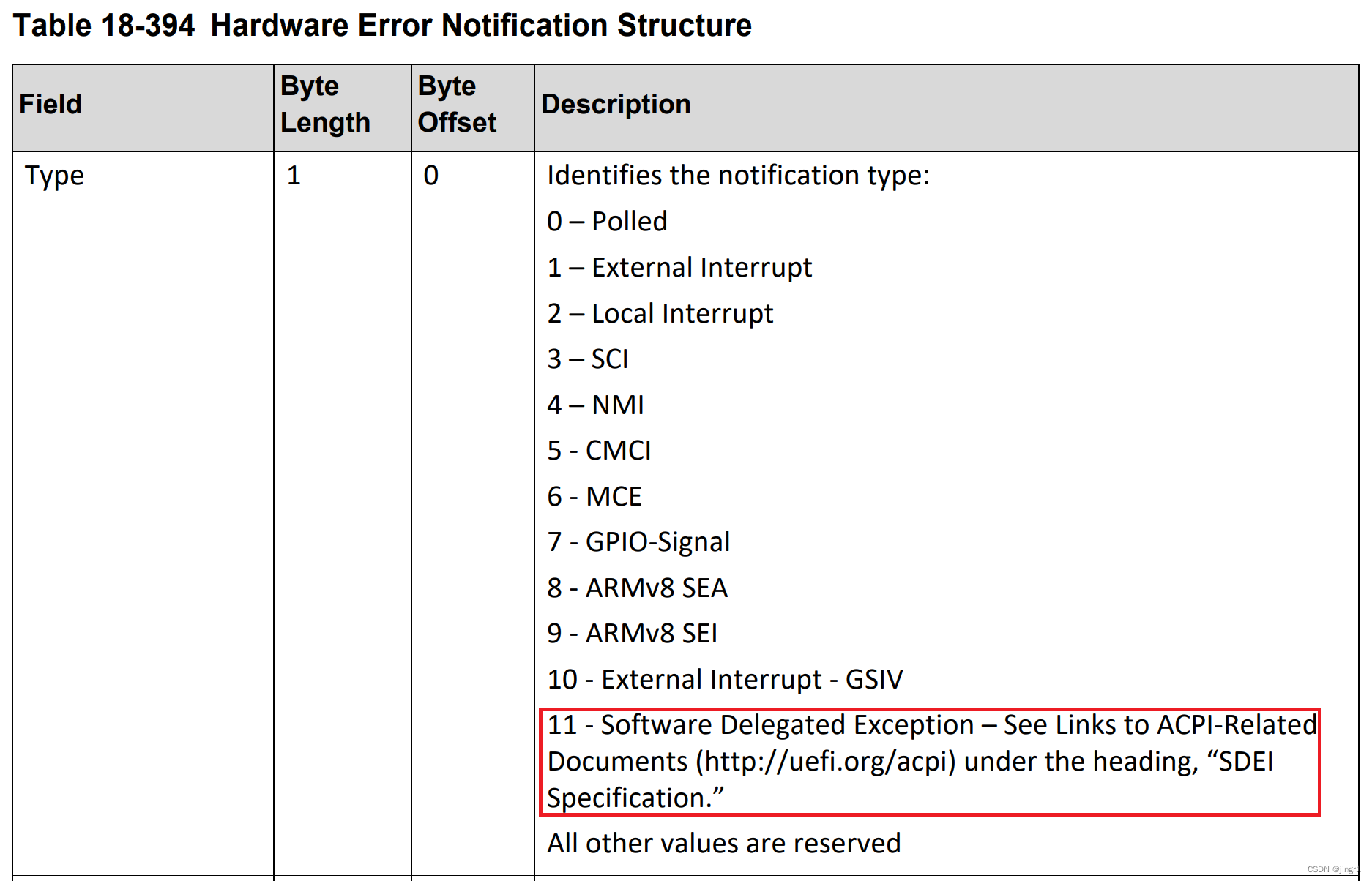 使用SDEI上报RAS故障_arm sdei-CSDN博客