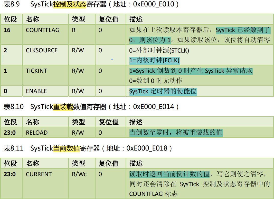 【stm32】用systick滴答定时器定时1s实现led亮灭循环如何用systick做到1s定时 Csdn博客