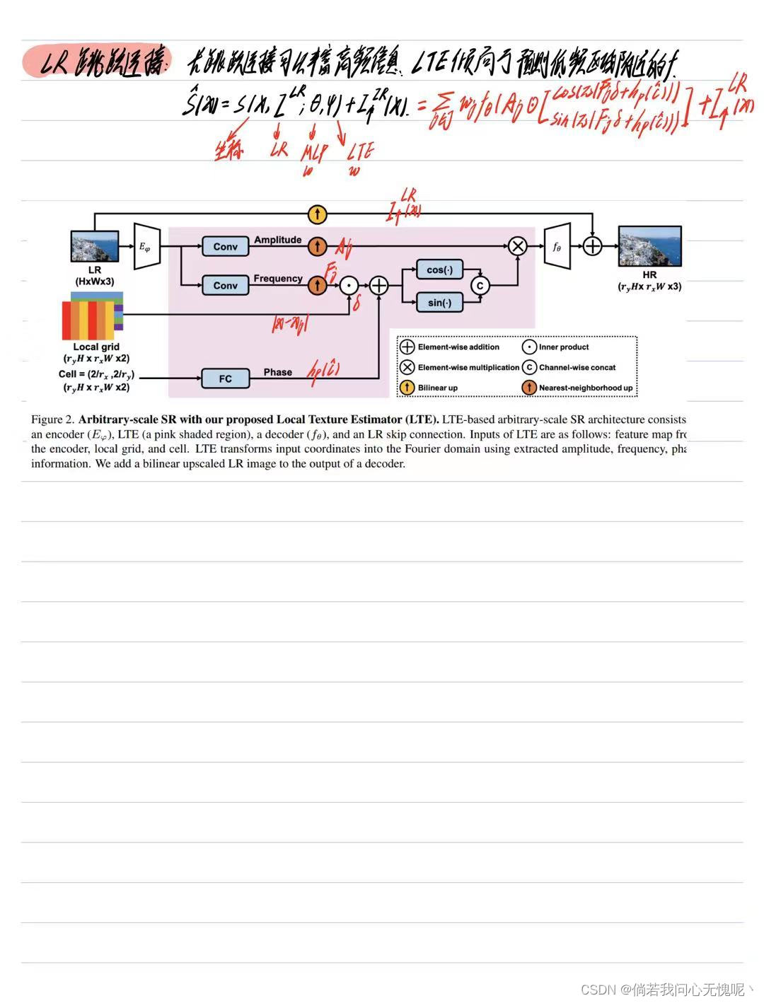 论文笔记：（CVPR 2022）Local Texture Estimator for Implicit Representation Function-CSDN博客