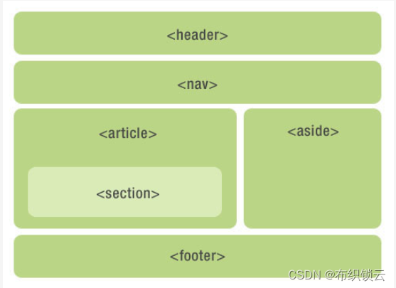 H5新增标签及其属性_h5 tel标签-CSDN博客