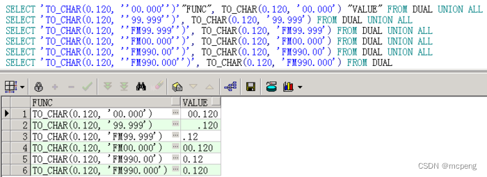 记录一次oracle处理小数0x, X小数0不显示问题oracle小数点后面的0显示不出来 Csdn博客