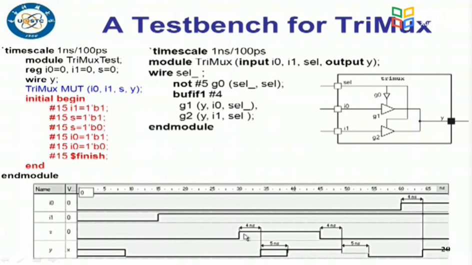 笔记——数字逻辑电路的RTL建模、设计与实现_rtl电路-CSDN博客