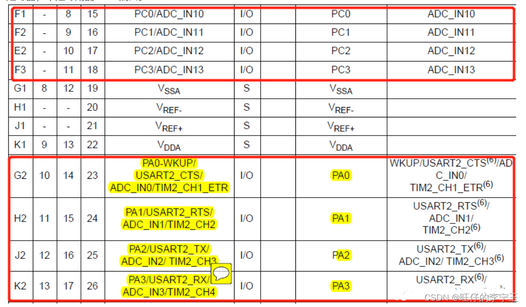 【嵌入式系统开发16】stm32f103c8t6下使用tim3和tim4,分别输出一个pwm波形,并实现2个 Led呼吸灯的效果c8t6呼吸灯 Csdn博客