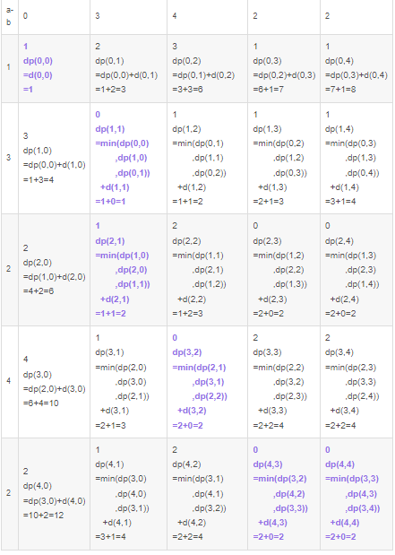 python 笔记：dtw包_python dtw-CSDN博客