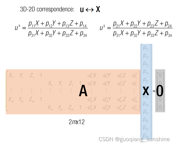 【OpenCV】 n 点透视问题数学建模及其求解（P3P方法）_opencv p3p-CSDN博客