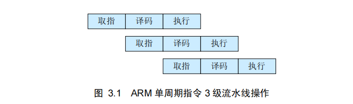 ARM7TDMI-S核简介-CSDN博客