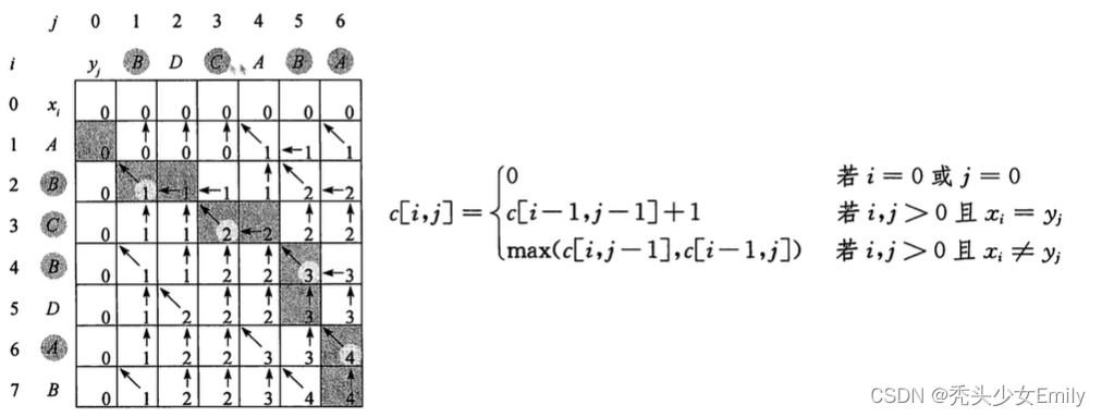 6python之动态规划python动态规划 Csdn博客