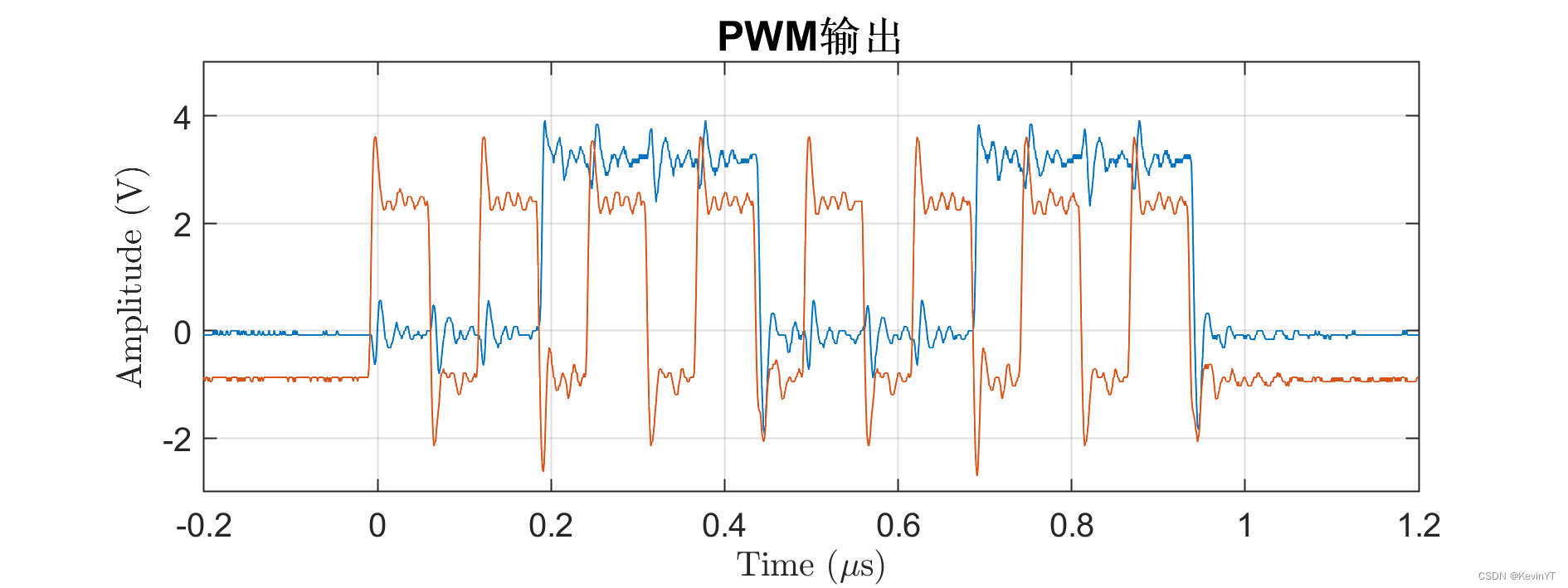 STM32主从模式实现两路同步PWM脉冲输出，频率、占空比可调_stm32输出两路pwm波形-CSDN博客