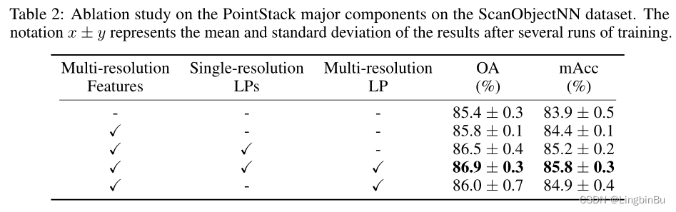 【点云处理之论文狂读前沿版9】—Advanced Feature Learning on Point Clouds using Multi-resolution Features and ...