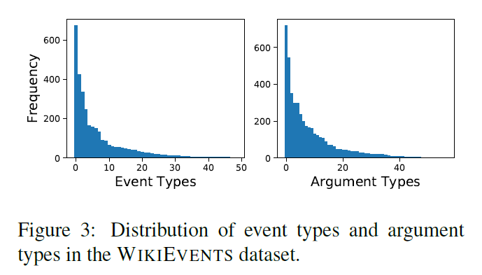 论文笔记 NAACL 2021|Document-Level Event Argument Extraction by Conditional Generation-CSDN博客