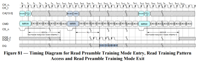 【jesd79 5之】4 Ddr5 Sdram命令描述和操作 18 Read Preamble Training Mode Ddr5 Vhost模式 Csdn博客