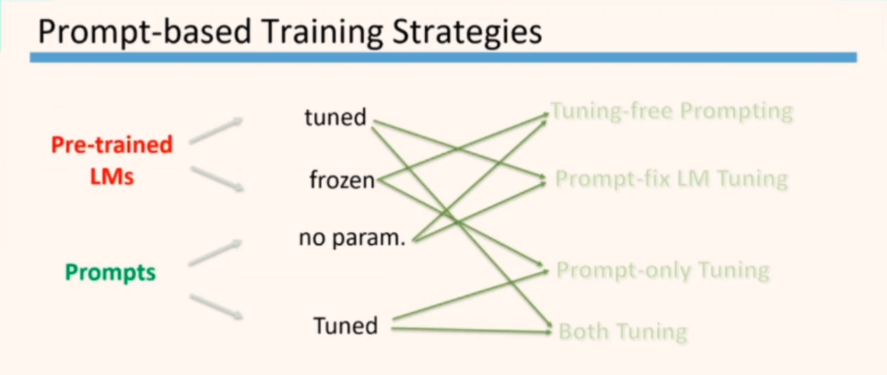 什么是 prompt learning？简单直观理解 prompt learning-CSDN博客