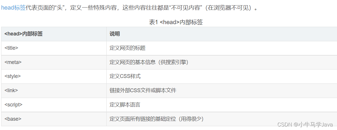 HTML常用标签_代码