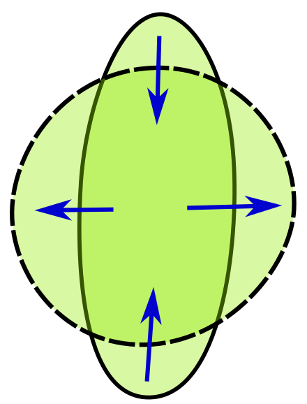 Isoperimetric inequality-CSDN博客