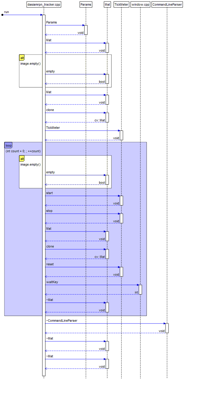 OPENCV例子opencv-4.5.5\samples\dnn\dasiamrpn_tracker.cpp的代码分析_dasiamrpntrackerexample-CSDN博客