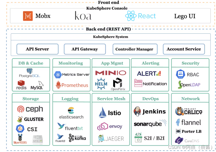kubesphere+devops使用总结_kubesphere devops-CSDN博客
