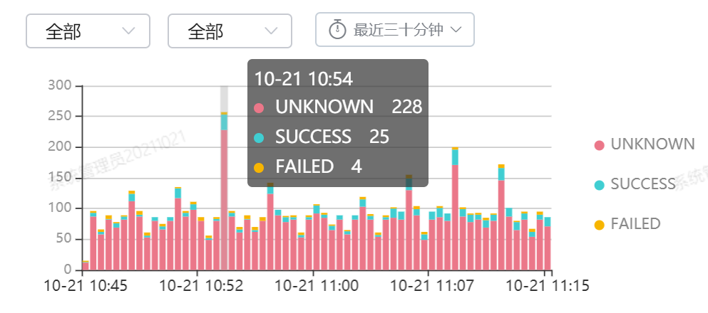 echarts堆叠柱状图-CSDN博客