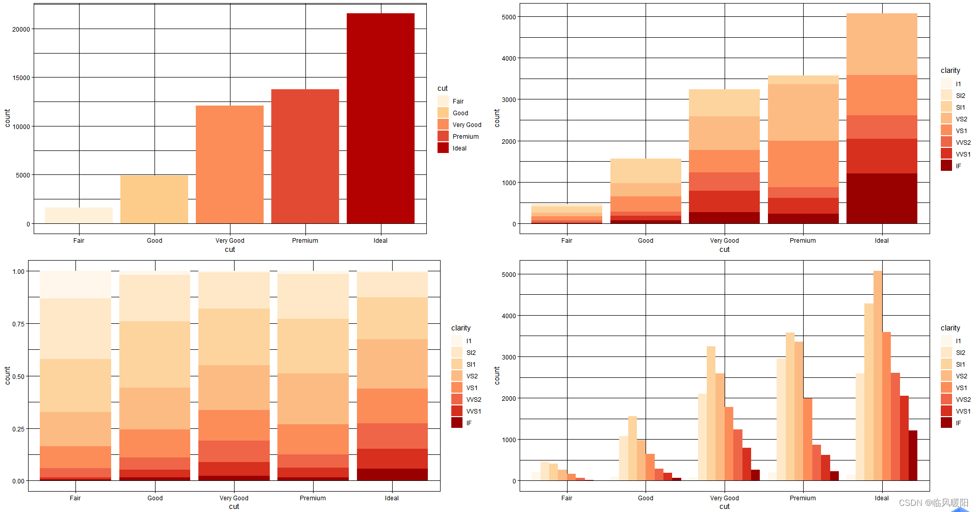 R语言绘制多彩的直方图_r语言 ggplot 直方图绘制-CSDN博客