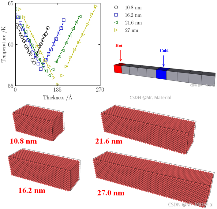 Lammps Tutorial: Velocity Commands Three Methods - Programmer Sought