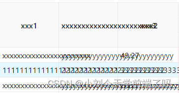 antd table组件设置scroll，且单元格设置width属性后文本溢出_antd table scroll-CSDN博客