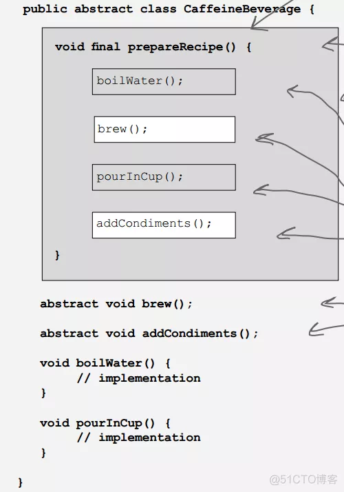 【23种设计模式】之模板方法模式(Template Method Pattern) .Net Core实现_在方法中定义方法 net core-CSDN博客