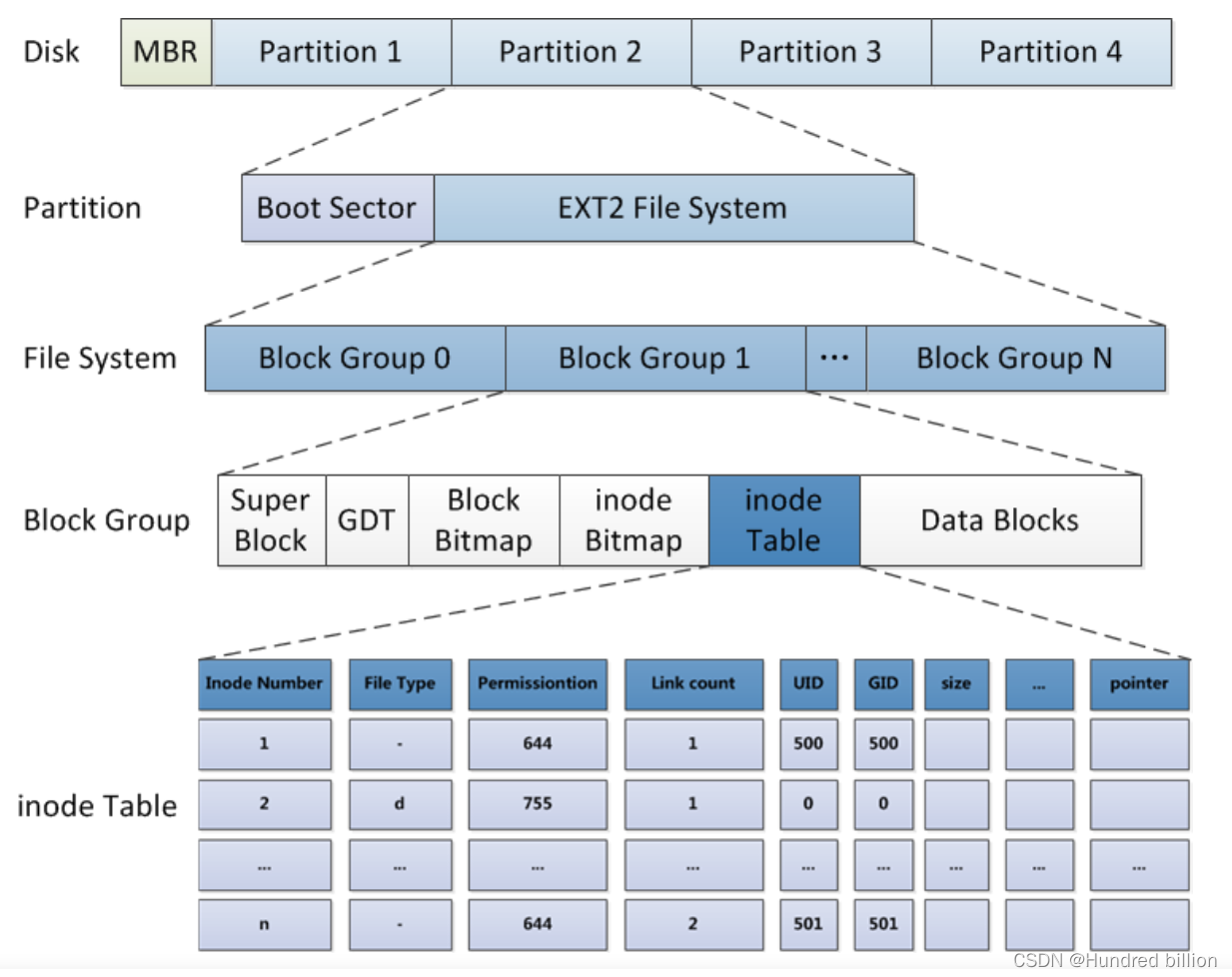 从Ucore分析OS文件系统_ucore操作系统-CSDN博客