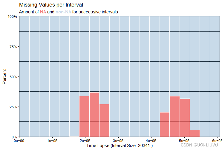 论文笔记 & R 笔记：imputeTS: Time Series Missing ValueImputation in R-CSDN博客
