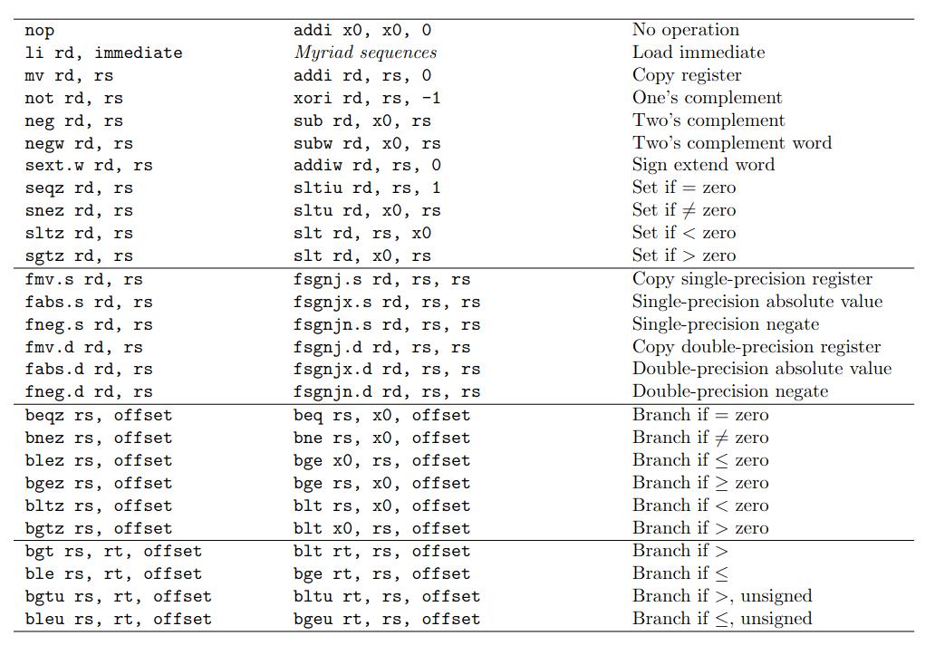 RISC-V体系结构的U-Boot引导过程_riscv uboot-CSDN博客