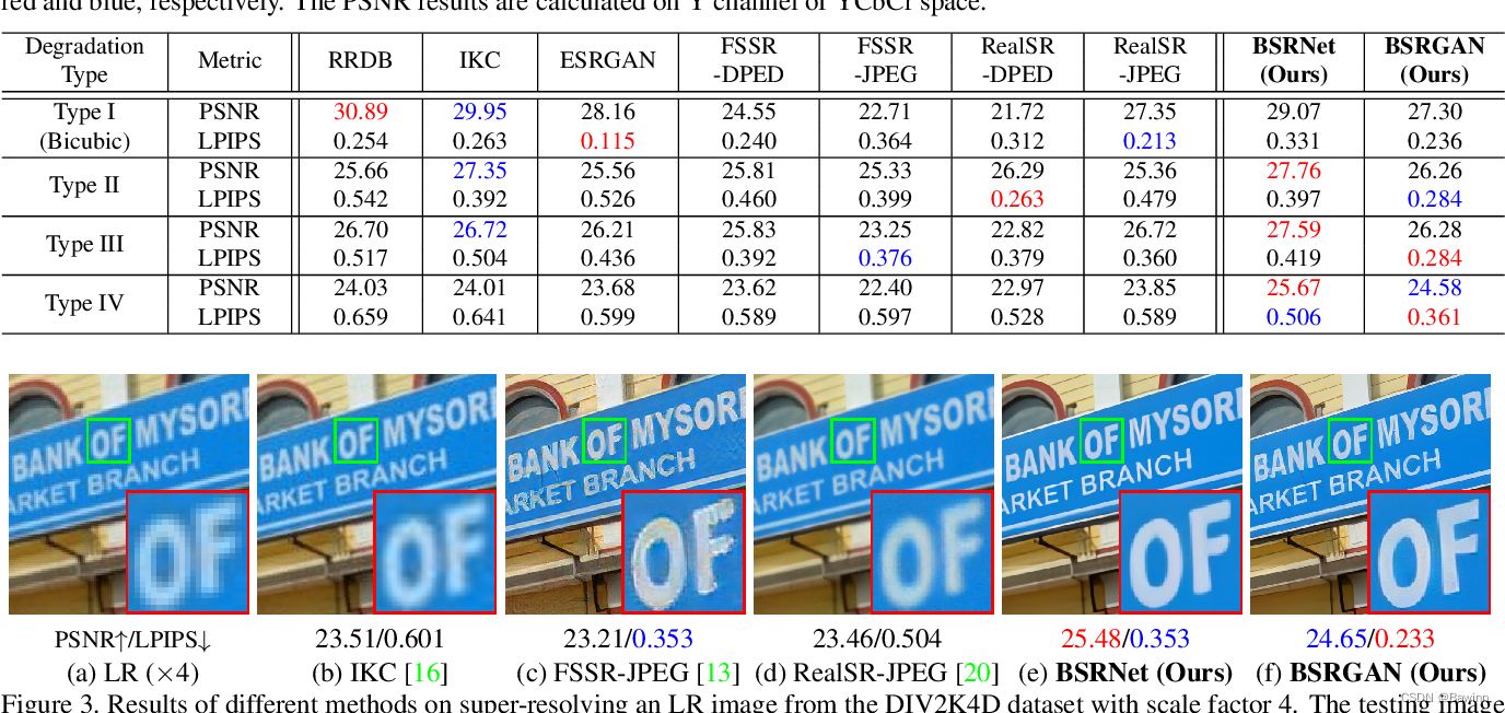 论文阅读《Designing a Practical Degradation Model for Deep Blind Image Super-Resolution》2021-CSDN博客