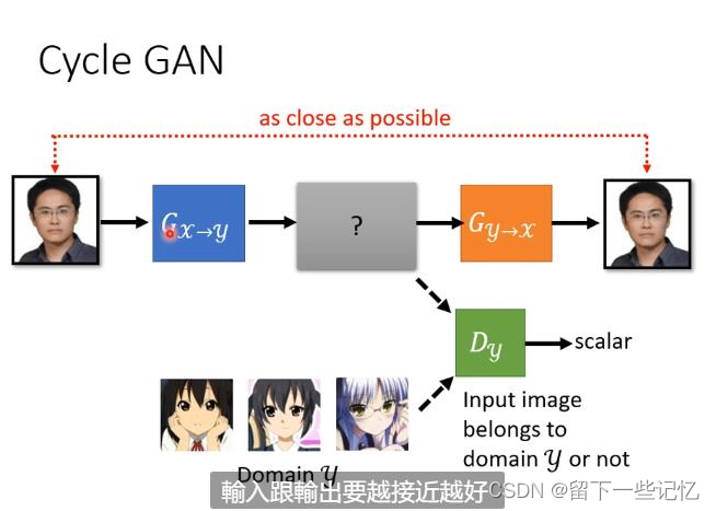 【轩说AI】生成模型（2）—— GAN生成对抗网络 + WGAN + Conditional GAN + Cycle GAN_wgan 是mse loss吗-CSDN博客