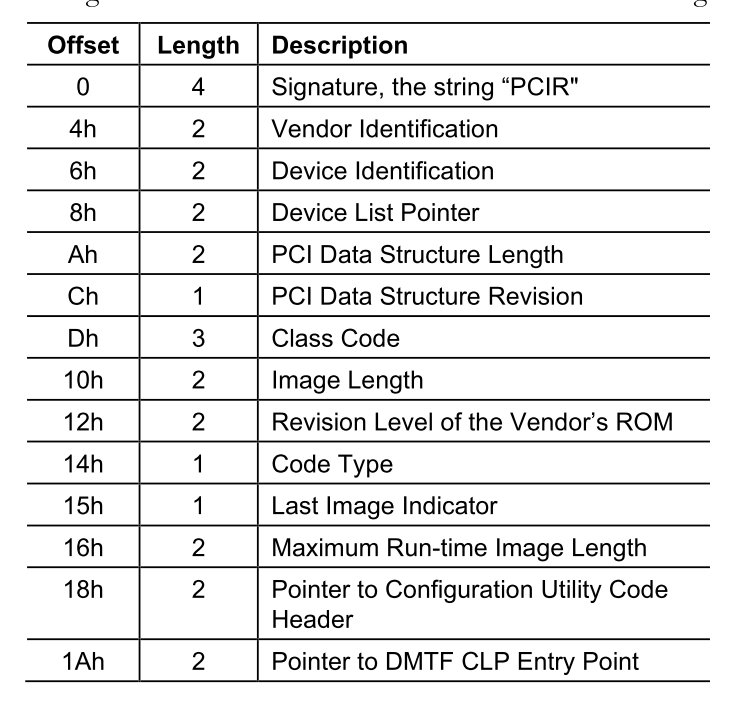 PCI Expansion ROMs_expansion rom示例-CSDN博客