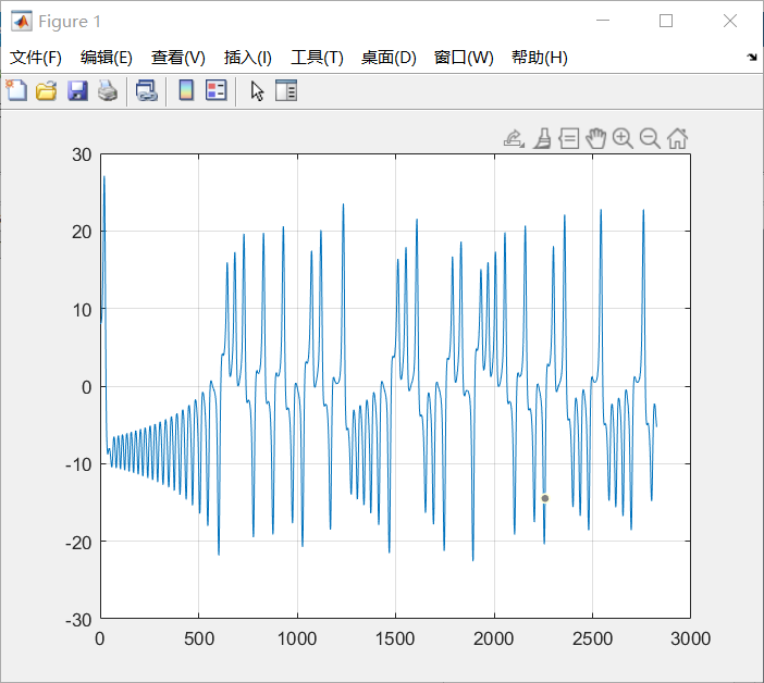 关于求解微分方程——初学Matlab里的 ODE求解器_matlab ode函数-CSDN博客